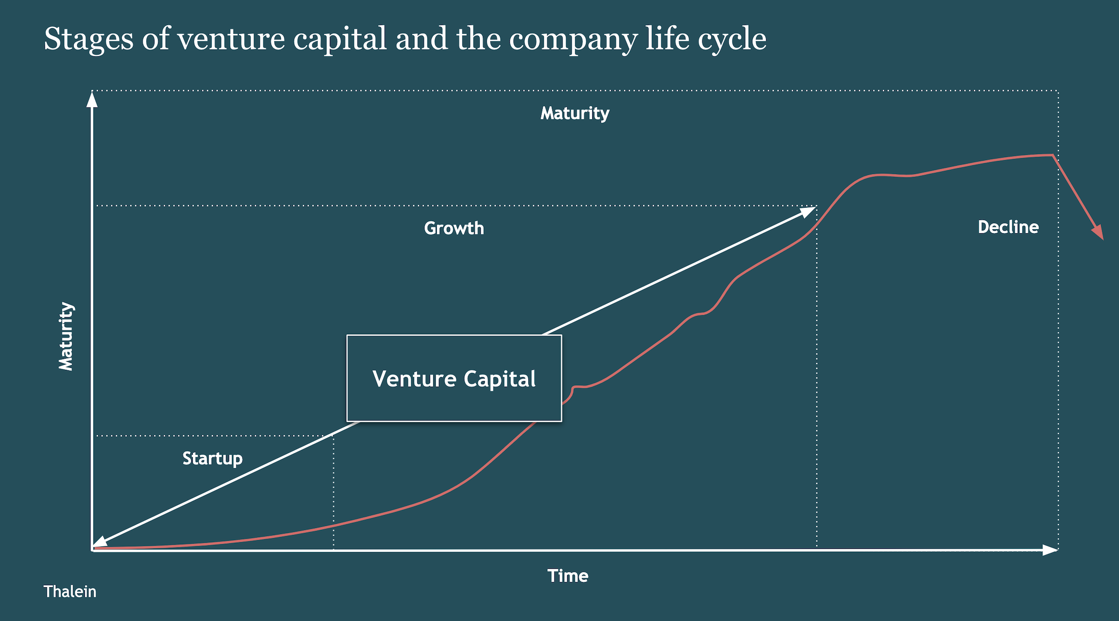 The company life cycle and the 4 stages of venture capital fundraising ...